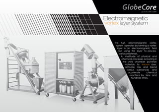 Electromagnetic vortex layer system | PPT