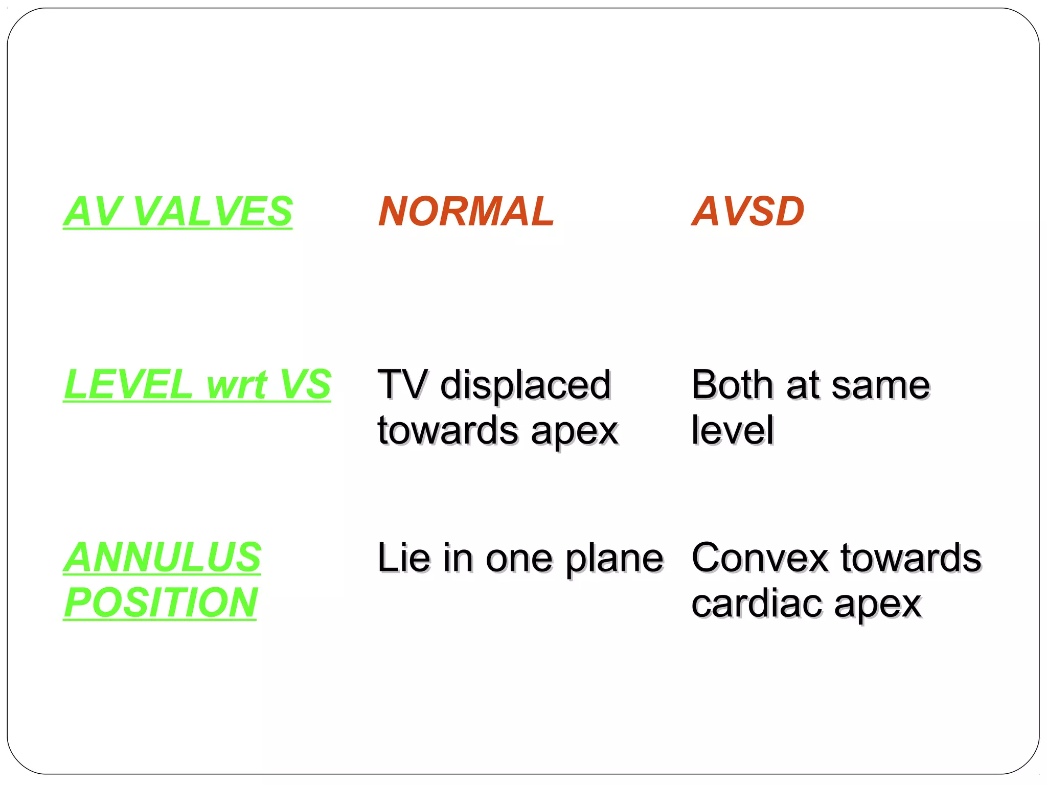 AV septal defects (AVCD) | PPT