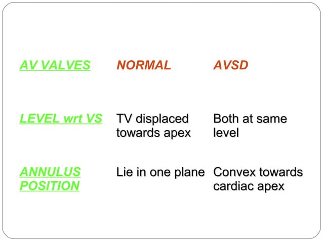 AV septal defects (AVCD) | PPT | Heart and Cardiovascular Diseases ...