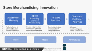 Space planning for today's retail - How AI, cloud, mobile and changing ...