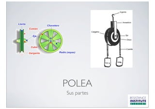 av_sistemas_de_poleas.pdf