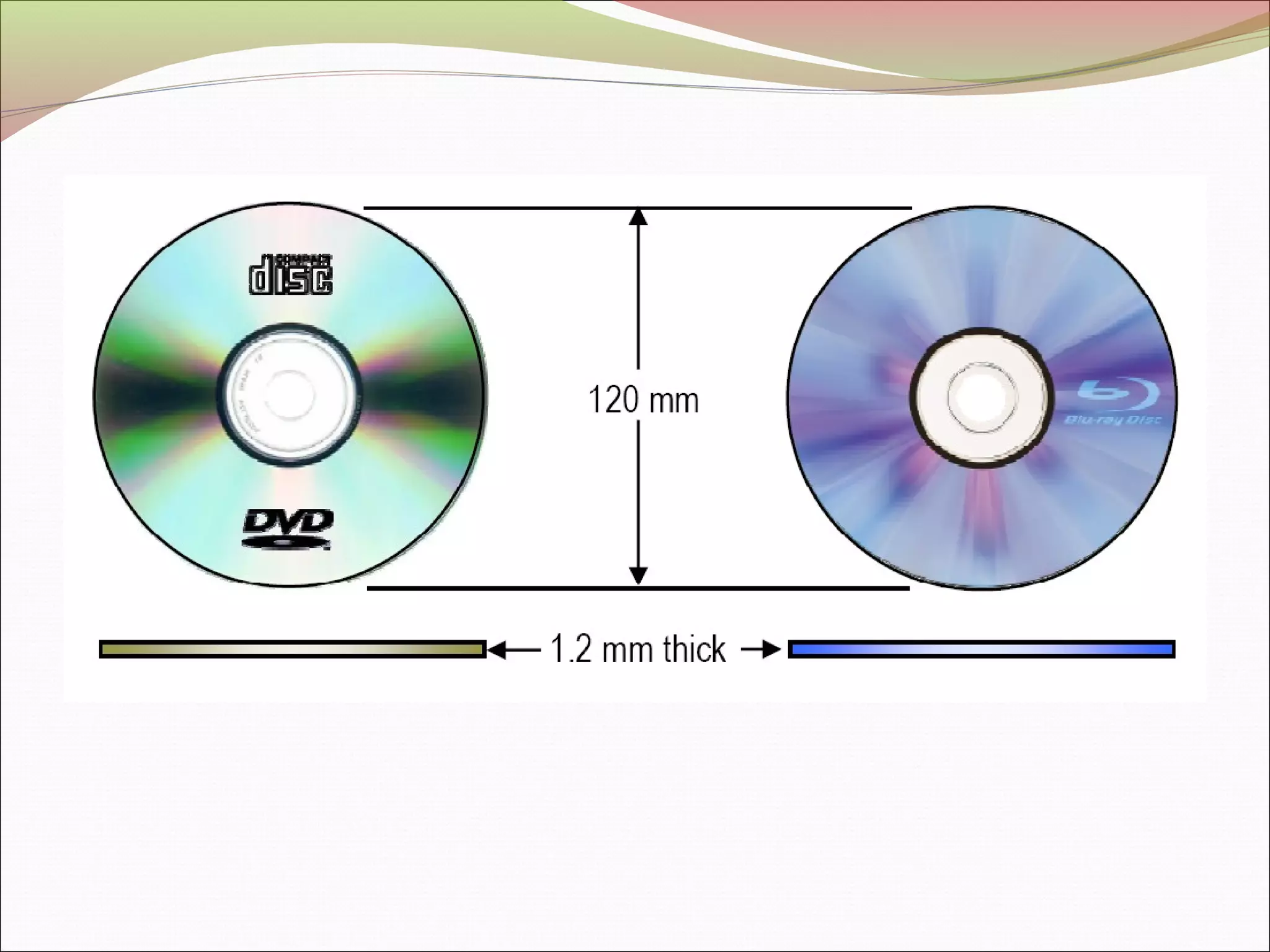 Blu Ray Disc | PPT
