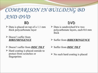 Blu Ray Disc | PPT