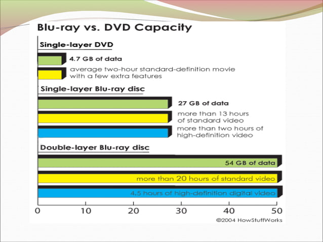Blu Ray Disc | PPT