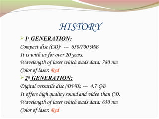 Blu Ray Disc | PPT