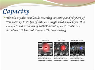 Blu Ray Disc | PPT