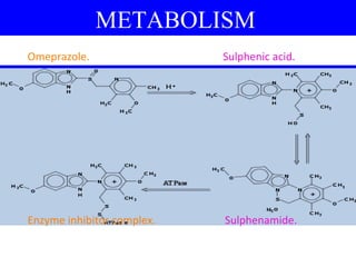 proton pump inhibitors PPT | PPT