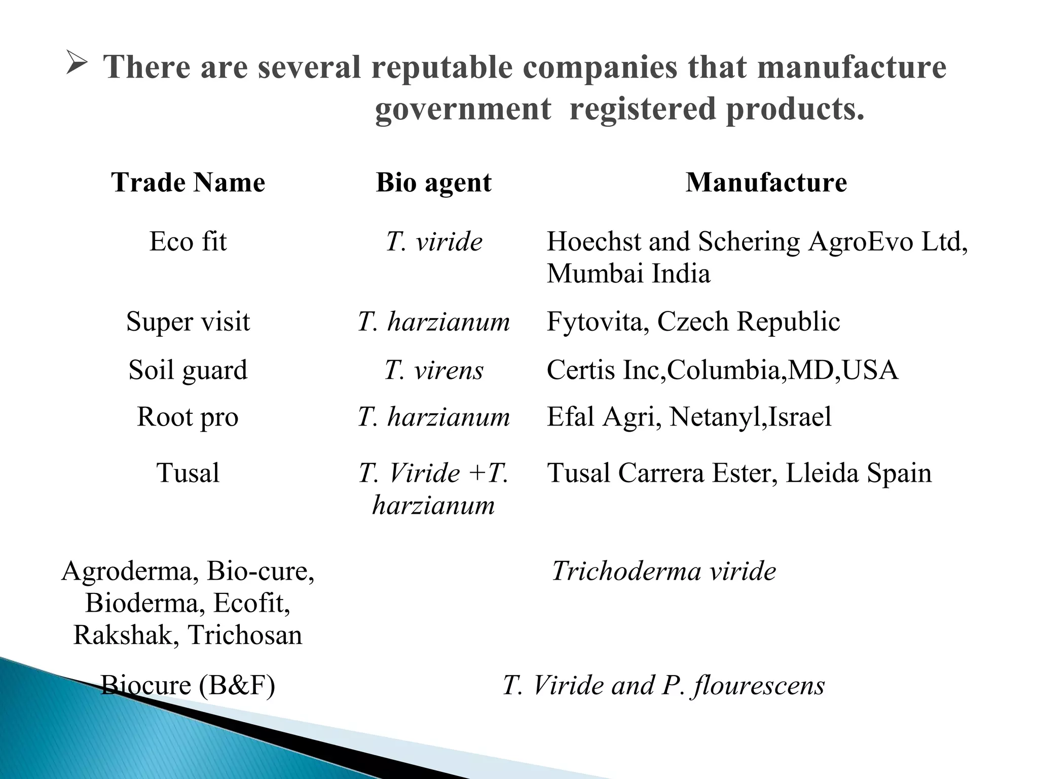 Avs trichodrma as a biocontrol agent | PPT