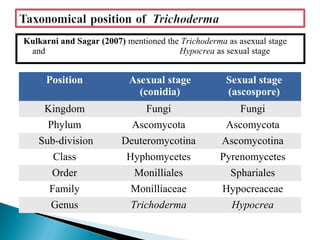 Avs trichodrma as a biocontrol agent | PPT