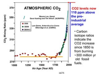 Why Does CO2 Affect Our Climate? | PPT