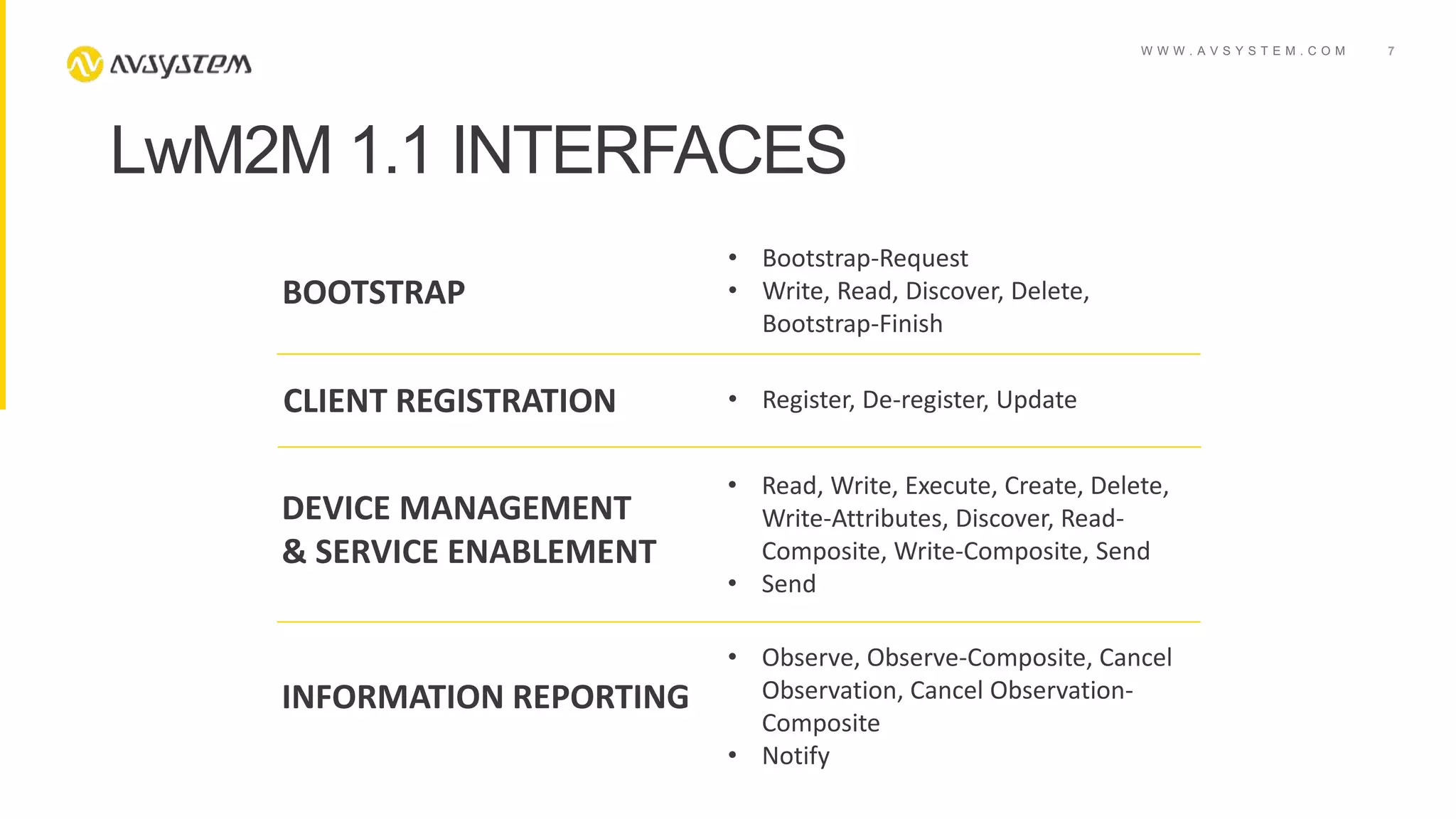 Lightweight M2M 1.1 - LwM2M 1.1 Protocol Overview & New Features | PPTX