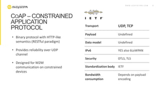 Lightweight M2M 1.1 - LwM2M 1.1 Protocol Overview & New Features | PPTX