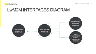 Lightweight M2M 1.1 - LwM2M 1.1 Protocol Overview & New Features | PPTX