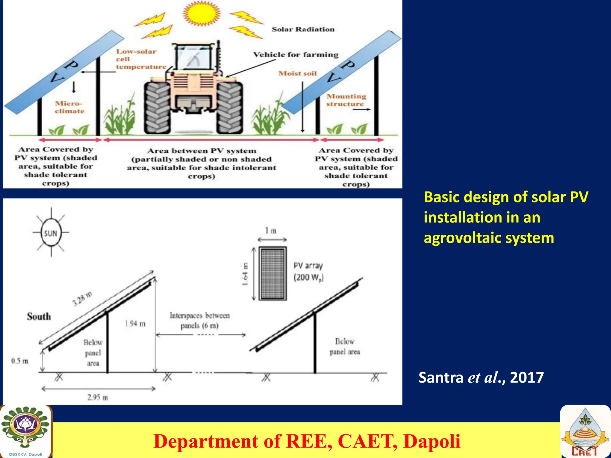 Green Growth: Agrovoltaic Solution for Energy and Food Security By ''M ...