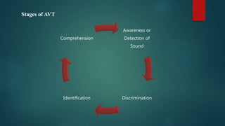 Auditory Verbal TherapyTraning 2017 | PPTX