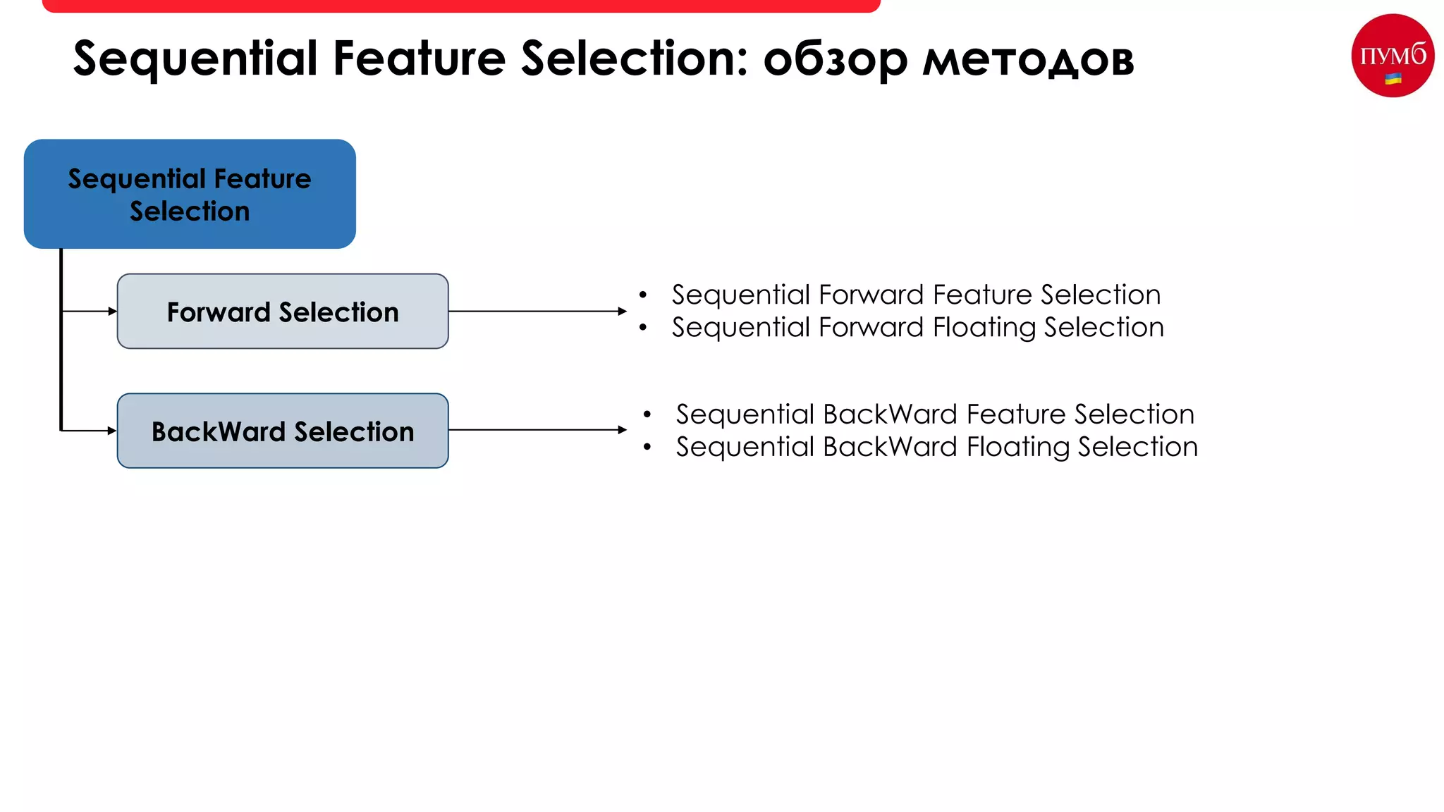 Avtandil Rudenko: Feature selection: огляд технік та останні новинки | PDF