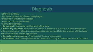 Achalasia Cardia | PPT