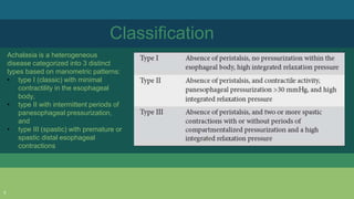 Achalasia Cardia | PPT
