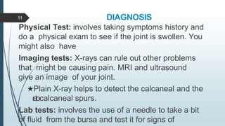 Topic- Bursitis .pptx