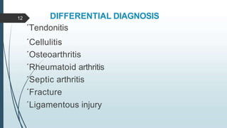Topic- Bursitis .pptx
