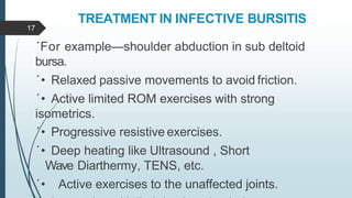 Topic- Bursitis .pptx