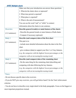 AVTC7 - Lesson 22 - task 1 - Multiple charts_before class.pdf