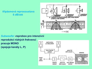 Av technika 4 | PPSX