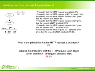 Web Intrusion Detection with Bayesian Network by Kanatoko AVTokyo 2013. ...