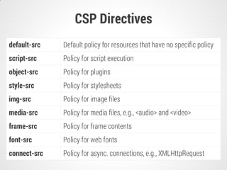Future of Web Security Opened up by CSP | PPT