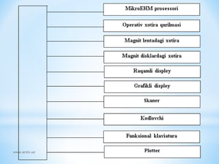 Avtomatlashtirilgan ish joylariningtashkiliy uslubiyva ...