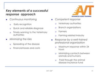 AVT presentation emsland model 2013 | PPT
