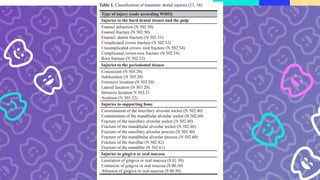 Avulsi dan Dislokasi pada Rongga Mulut dan gigi | PPTX