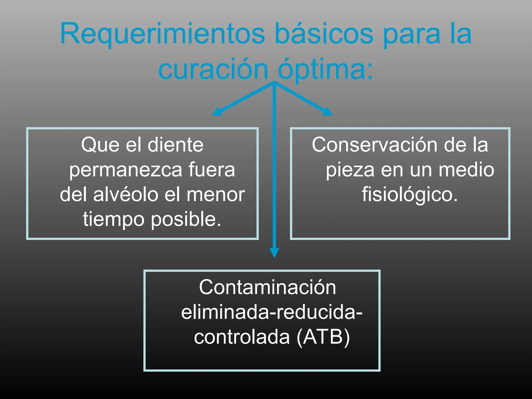 TRAUMATISMOS DENTALES: AVULSION DENTAL | PPT