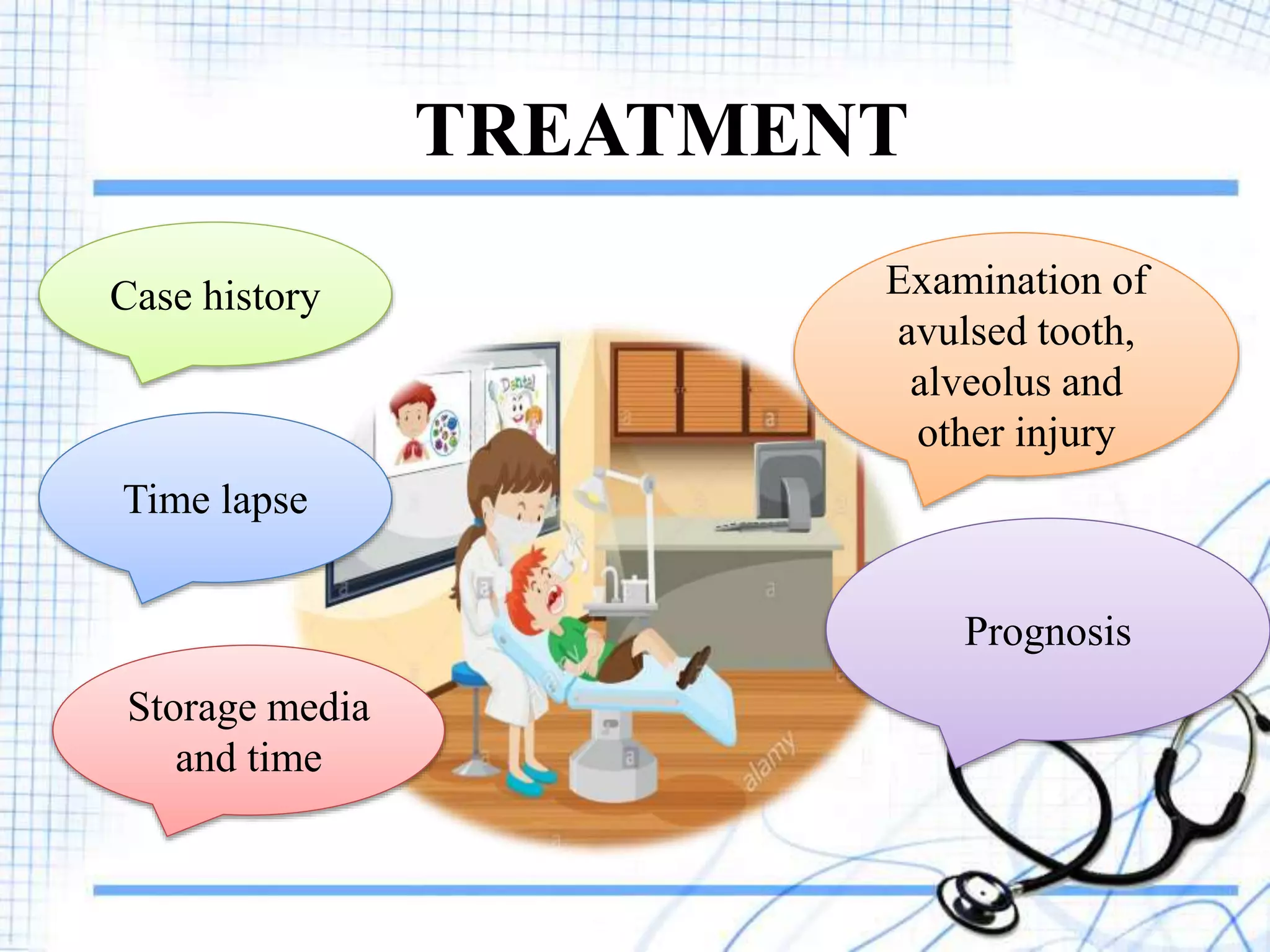 Avulsion | PPTX