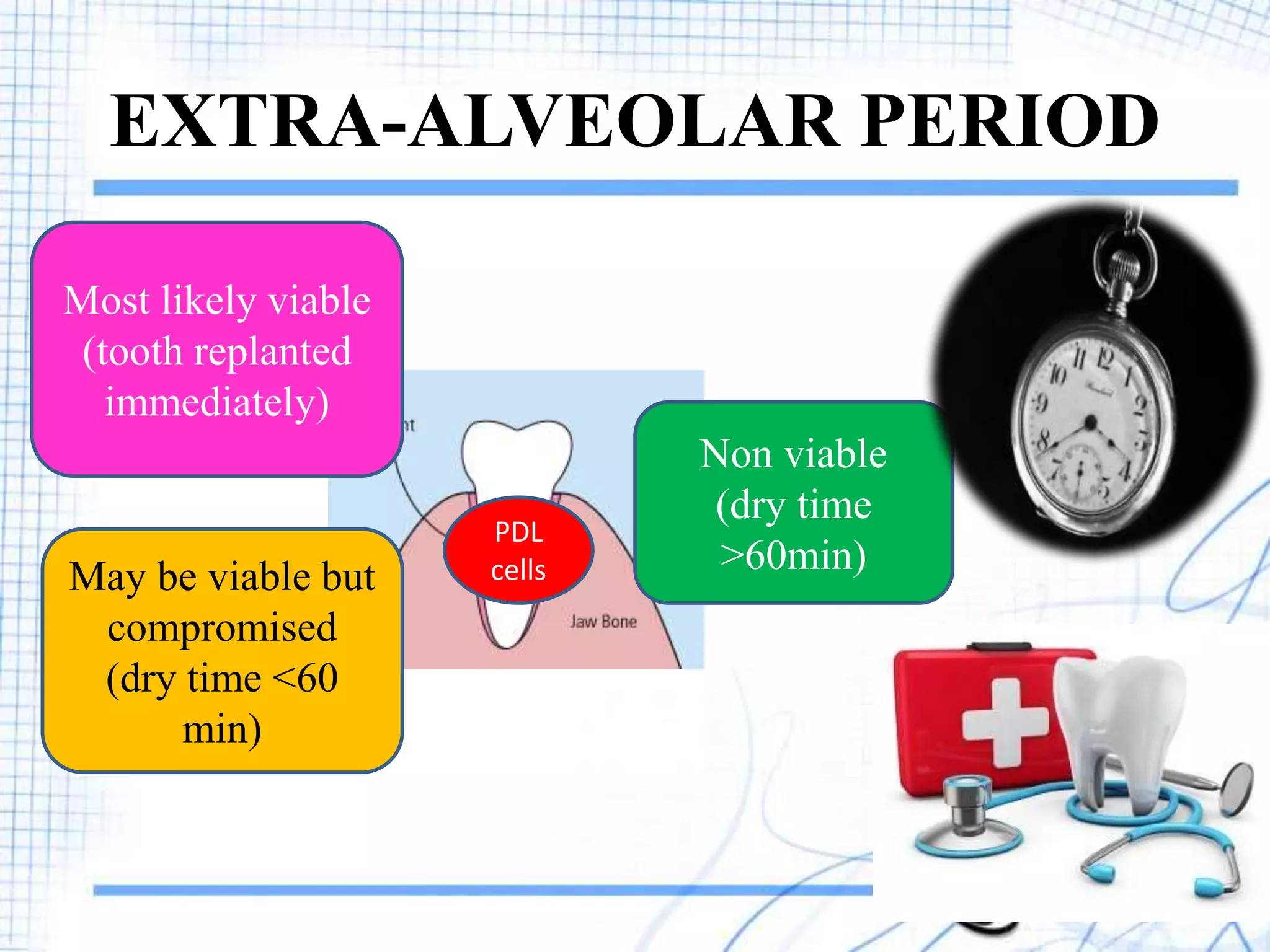 Avulsion | PPTX
