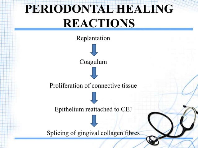 Avulsion | PPTX | Dental Health | Diseases and Conditions