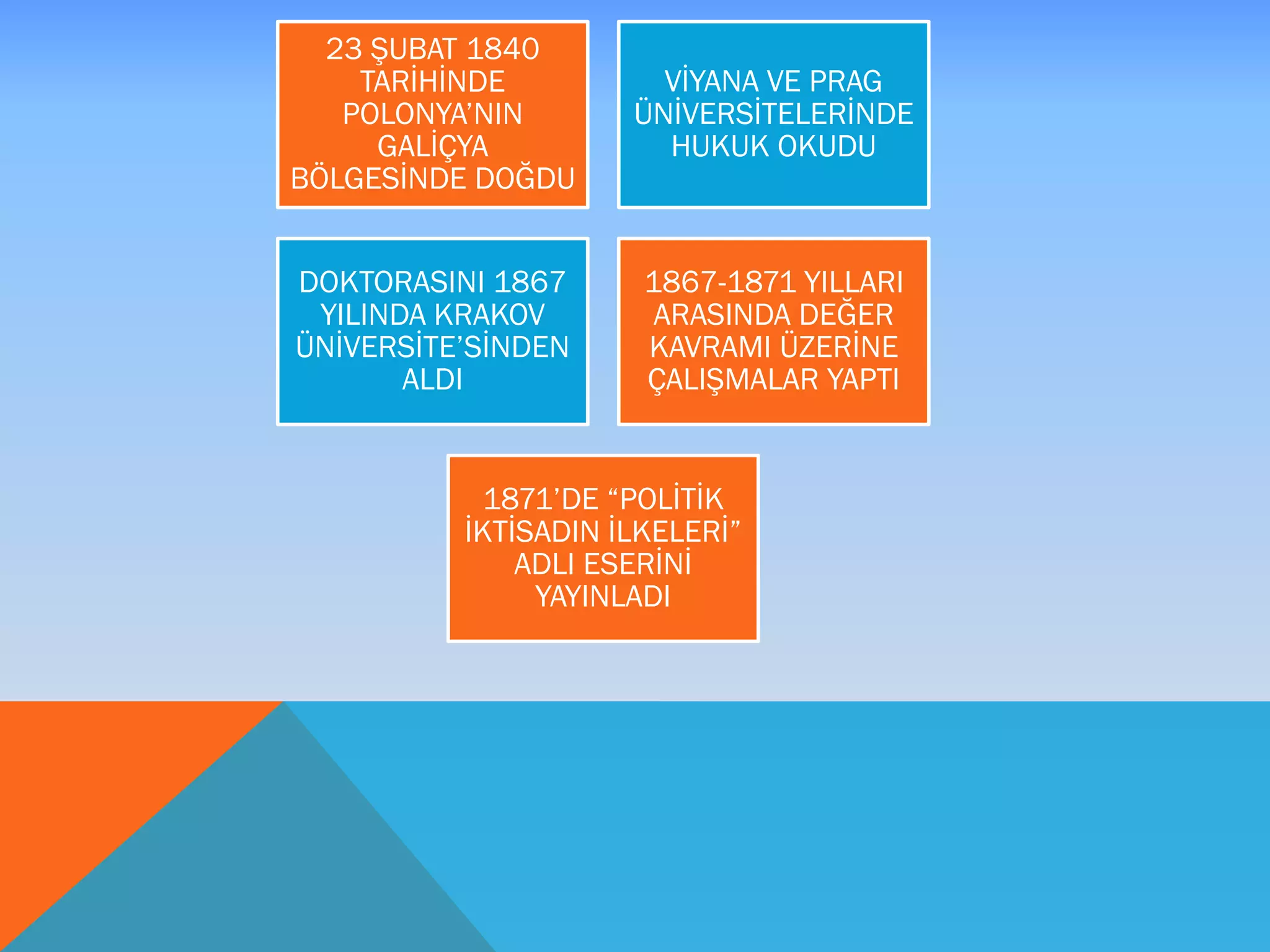 AVUSTURYA İKTİSAT OKULU’NUN KURUCUSU: CARL MENGER | PPT