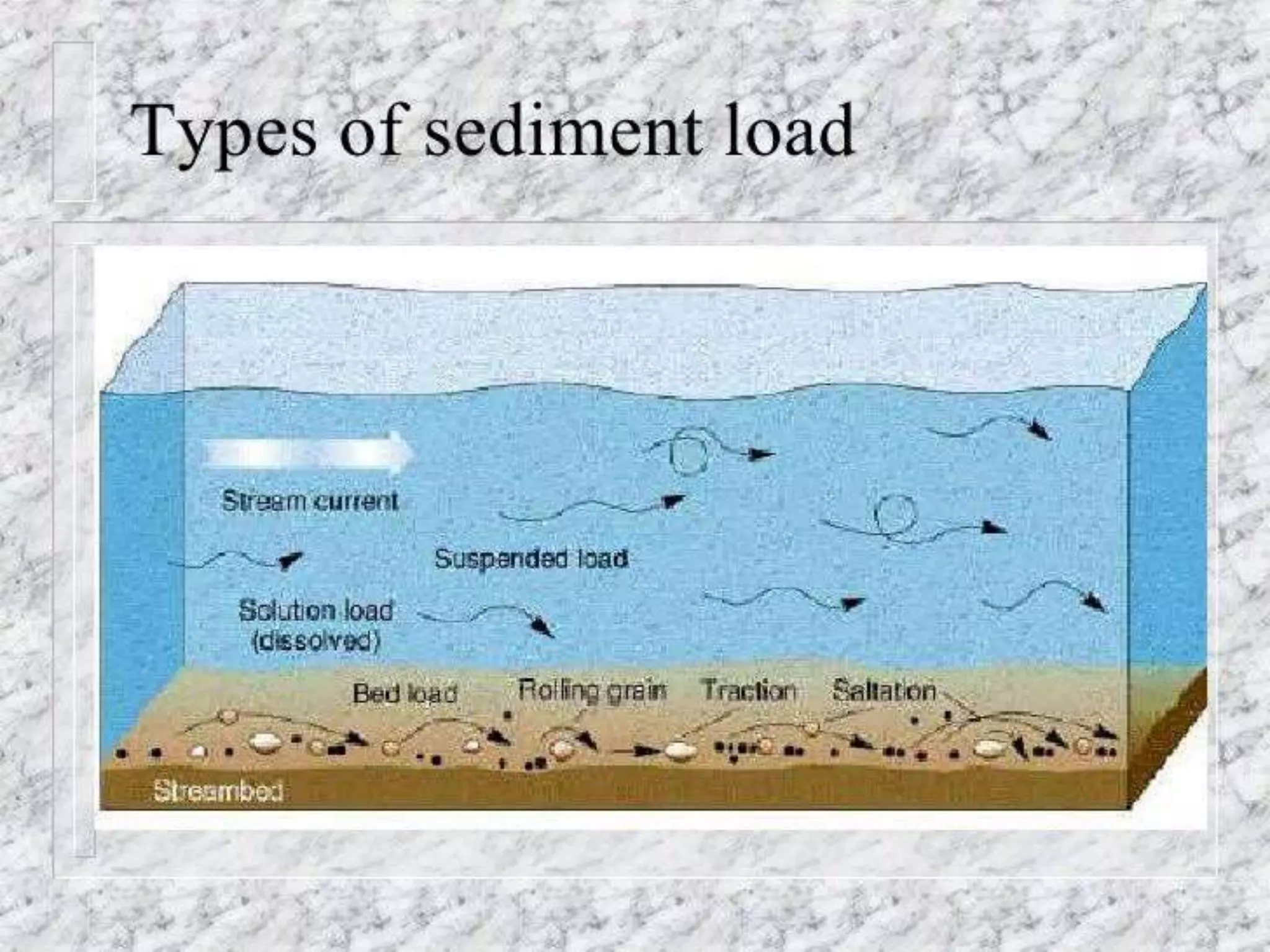 Presentation on Sediments by AVAL | PPTX