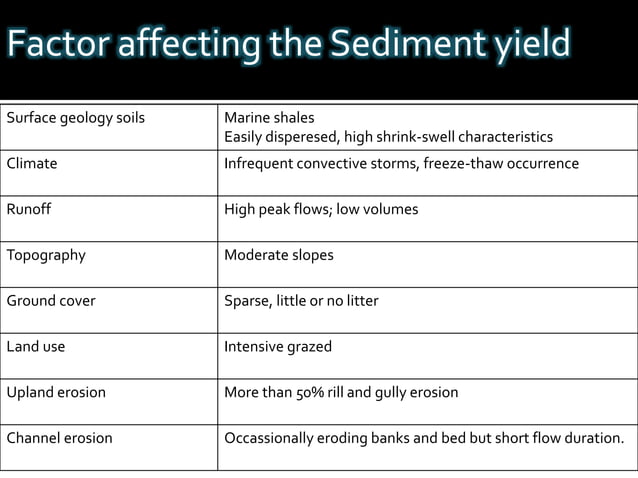Presentation on Sediments by AVAL | PPTX