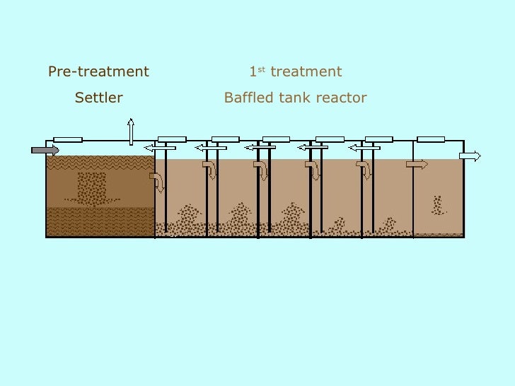 Dewats Decentralised natural waste water treatment system