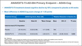 Anavex Slides from CTAD December 2022. Hilarious. | PDF | Brain and ...