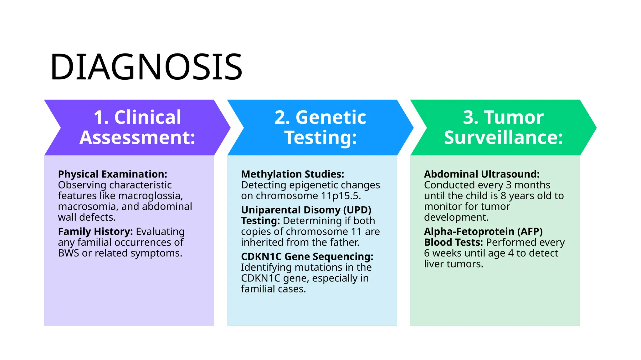 Beckwith Wiedmann Syndrome Genetics PPT General Medicine | PPTX