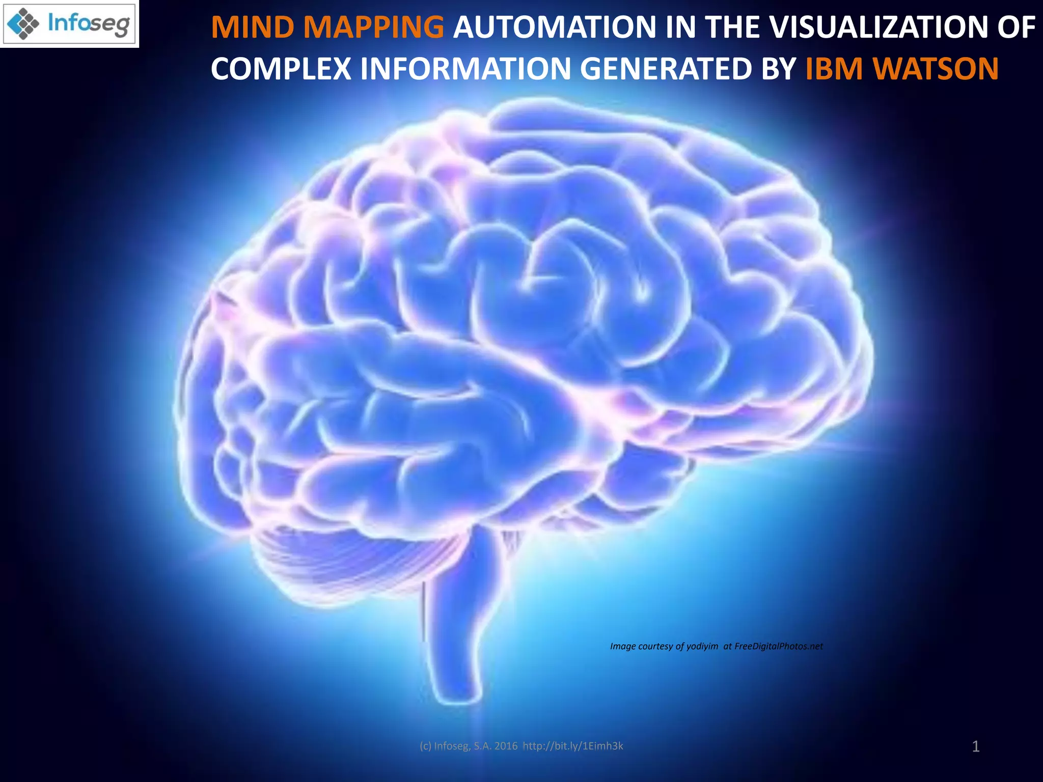 Mind Mapping To Visualize Complex Information Generated By Ibm Watson Ppt