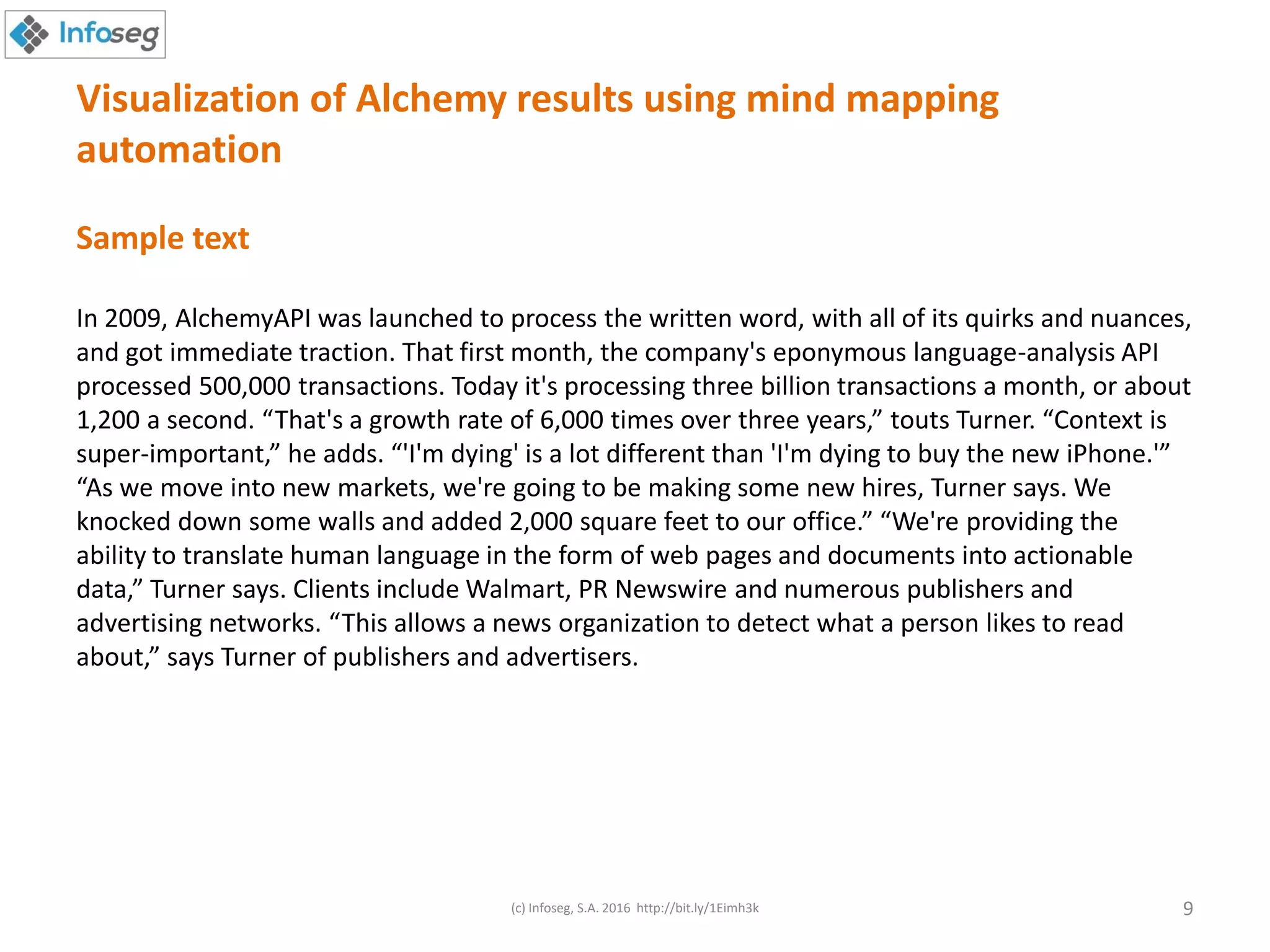 Mind mapping to visualize complex information generated by IBM Watson | PPT