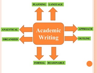 Academic Writing {Aw} | PPTX