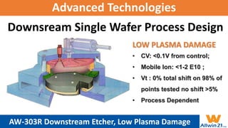 Aw 303 r downstream plasma etcher for low plasma damage | PPT