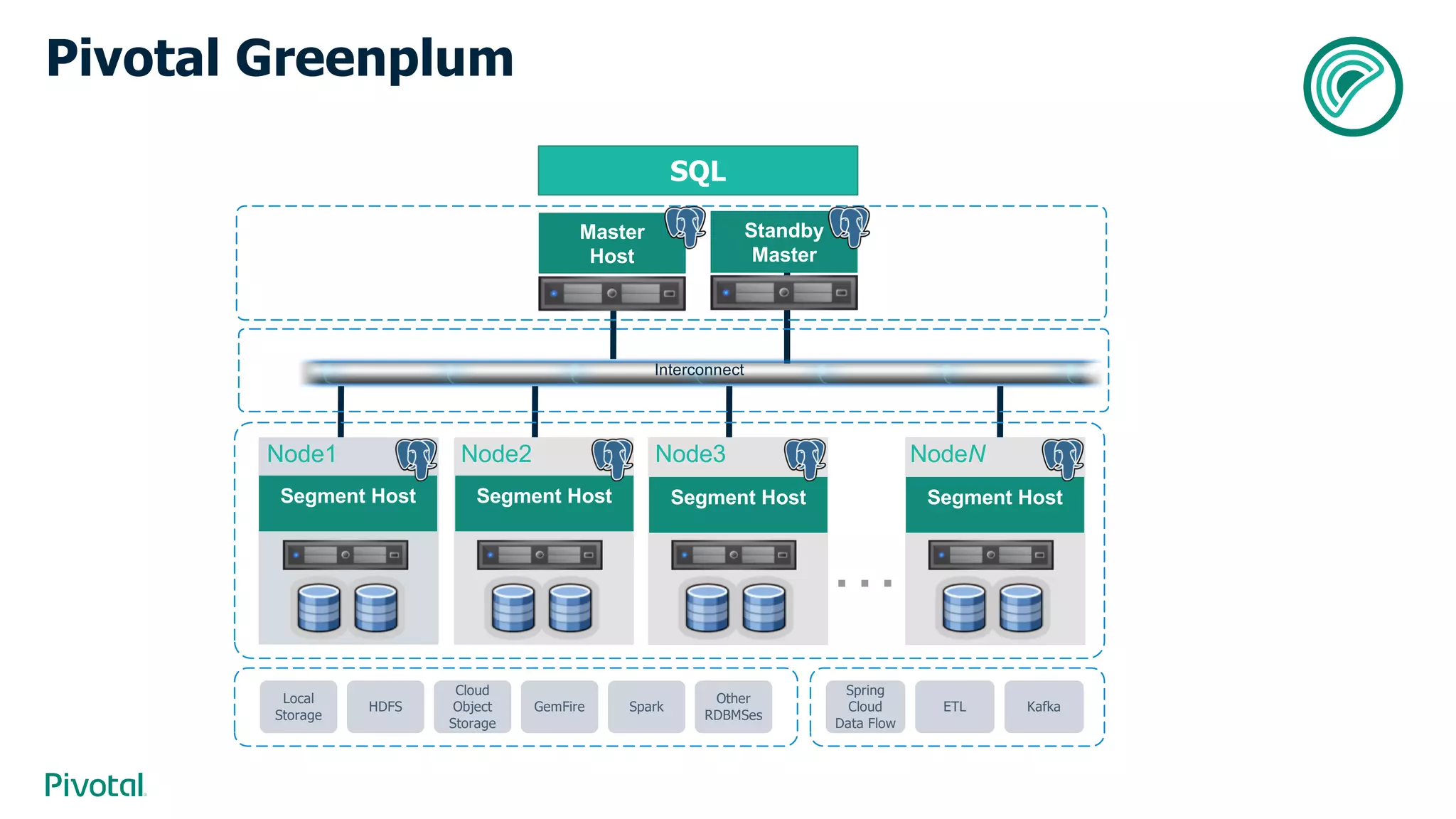 Adding Edge Data to Your AI and Analytics Strategy | PDF