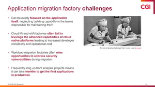 Refactoring the Factory: Building a Cloud-Native App Transformation ...