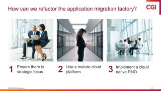 Refactoring the Factory: Building a Cloud-Native App Transformation ...