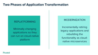 Refactoring the Factory: Building a Cloud-Native App Transformation ...